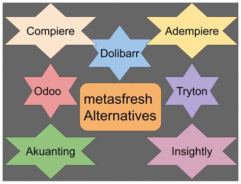 Web Based Erp Artofit
