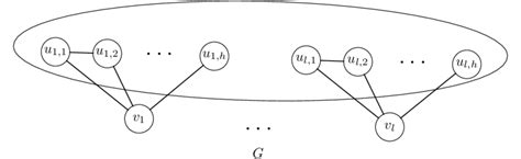 An Illustration Of Dangling Triangles Download Scientific Diagram