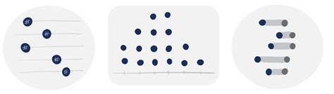 What Is A Dot Plot — Storytelling With Data