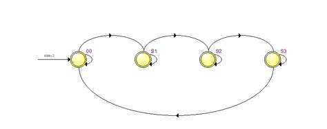 交通信号灯控制器设计verilog代码quartus仿真智能交通信号管理器verilog Csdn博客
