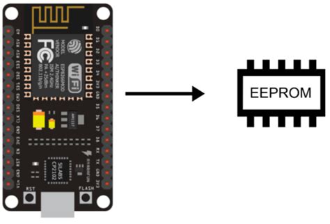 Using The EEPROM With The ESP8266 AranaCorp