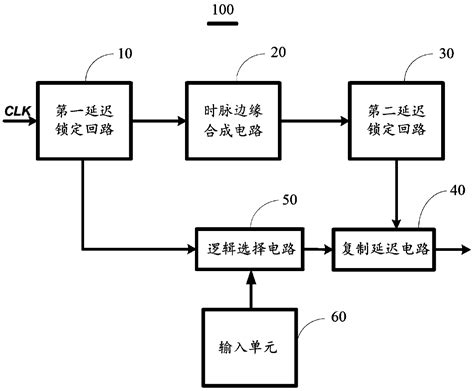 Multiphase Delay Locked Loop Eureka Patsnap
