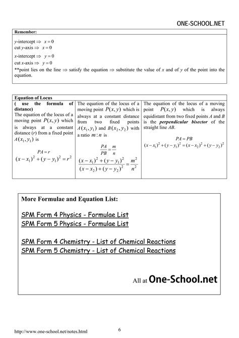 Additional Mathematics Form 4 Formula Pdf