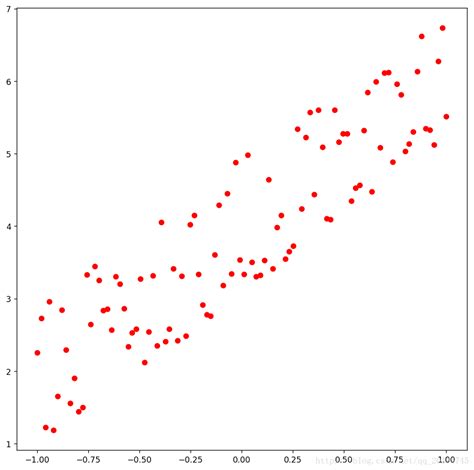 浅析高斯过程回归（gaussian Process Regression）gaussianprocessregressor Csdn博客