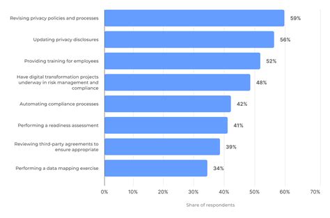 Health Data Integration Why It S Good And How To Do It Right