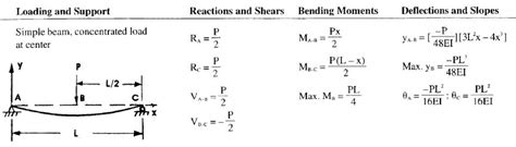 Classical Hand Calculations In Structural Analysis