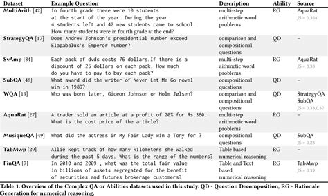 Table 1 From In Context Ability Transfer For Question Decomposition In