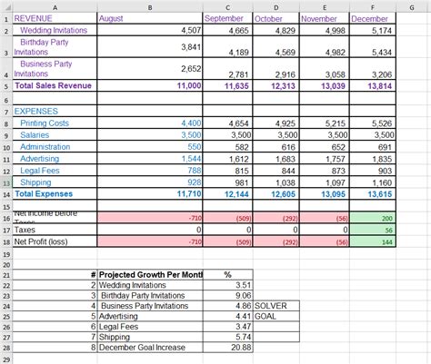 Solved Your Worksheet SOLVER Should Look Like Use The NET Chegg