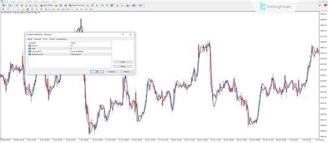 hull moving average metatrader 4 free download
