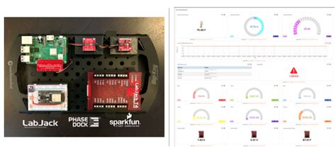 how to build an iot prototype in less than 30 minutes