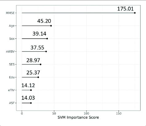Variable Importance Of The Eight Variables Download Scientific Diagram