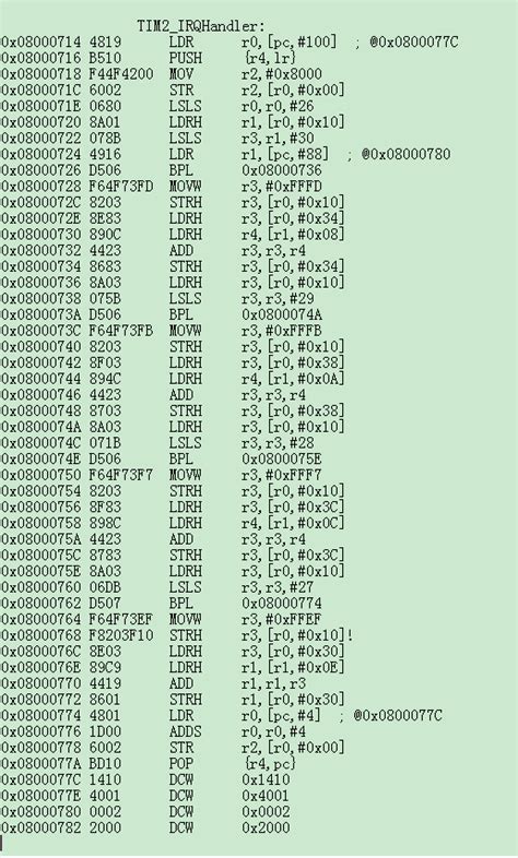 Is My Stm32f103 Chips Execution Speed Too Slow Stmicroelectronics