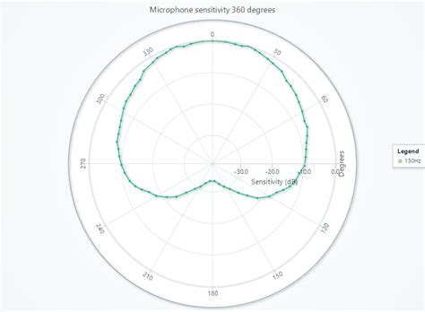 Point Line Lightningchart Js Developer Docs