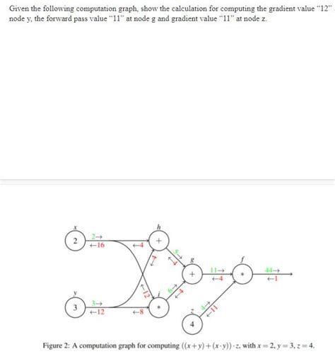 Solved Given The Following Computation Graph Show The Chegg