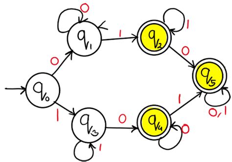 DFA Solved Examples EasyExamNotes Com