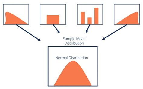 Priyansh On Linkedin Dataanalysis Statistics Datascience Quantitativeanalysis