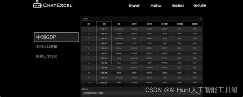 提高工作效率 Chatgpt效率神器推荐chatgpt指令生成器 Csdn博客 提高工作效率 Chatgpt效率神器推荐chatgpt指令生成器 Csdn博客