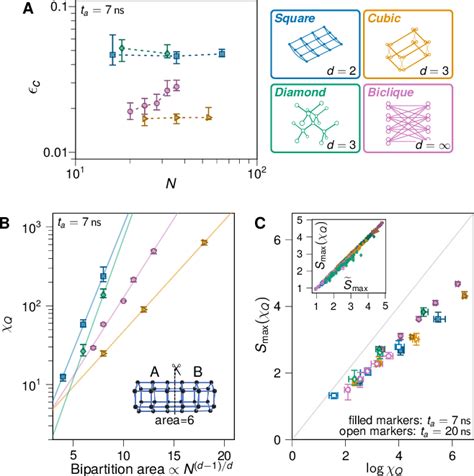 Figure 4 From Computational Supremacy In Quantum Simulation Semantic Scholar