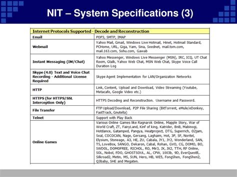 Ppt E Detective Network Investigation Toolkit Nit 2010