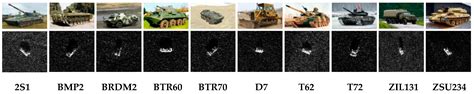 Remote Sensing Free Full Text Sar Target Classification Based On