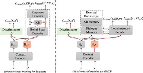 Figure 1 From Robust Cross Lingual Task Oriented Dialogue Semantic Scholar