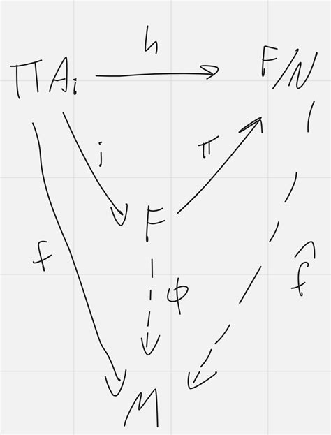 Homological Algebra Generalized Associativity For Tensor Products