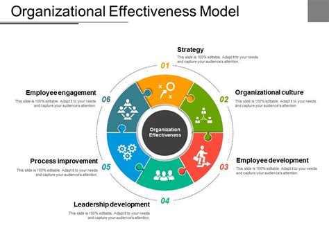 Organizational Effectiveness Model Powerpoint Slide Presentation Graphics Presentation