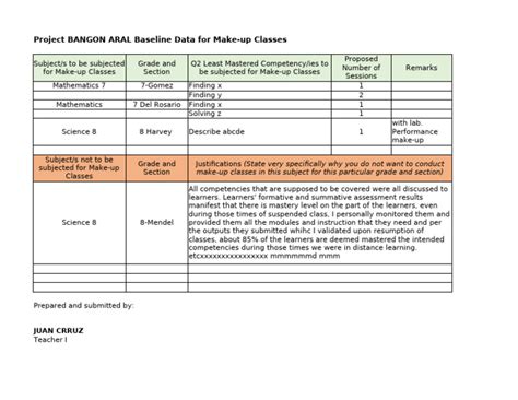 project bangon aral baseline data pdf learning behavior modification