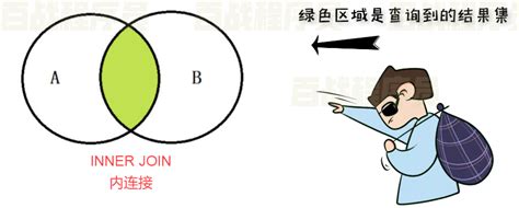 JAVA进阶 MySQL数据库编程技术五 阿里云开发者社区