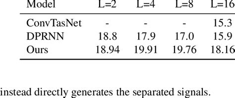 Performance Of Three Types Of Models As A Function Of The Kernel Size