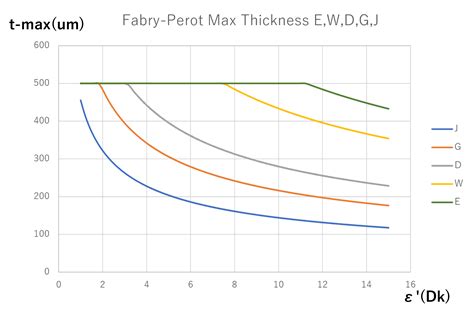 Fabry Perot Resonator 25 330 Ghz Em Labs Inc