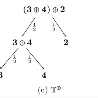 Reduction In Fragments Of T R X Download Scientific Diagram