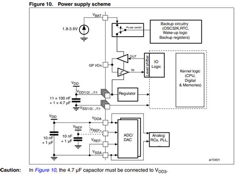 stm32最小系统板 Hexo