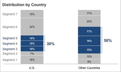 Labeling Stacked Column Chart In Excel PolicyViz