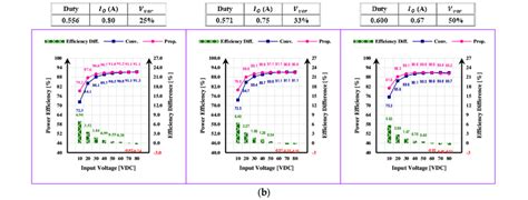 Power Efficiency Comparison Of The Buck Boost Topology Step Up A