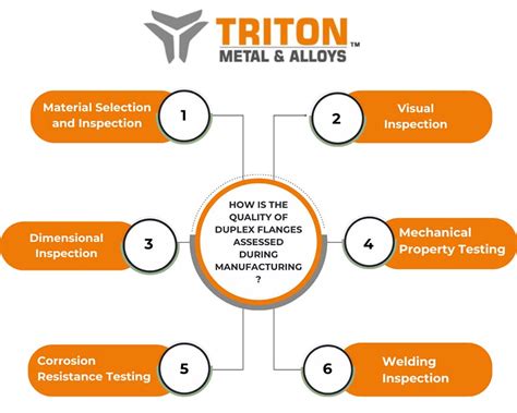 Duplex Flange Manufacturer In India 2205 Duplex Stainless Steel Flanges