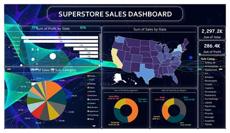 Github Amitbhowmick01visualizing Superstore Sales Data Using Power