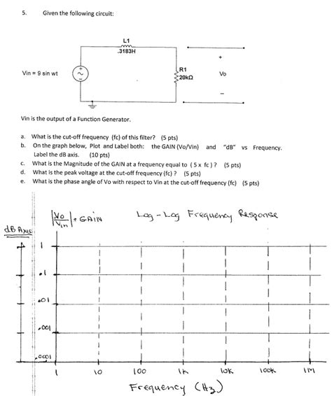 5 Given The Following Circuit Vin 9 Sin Wt 2 L1 3183h R1 Vo 20