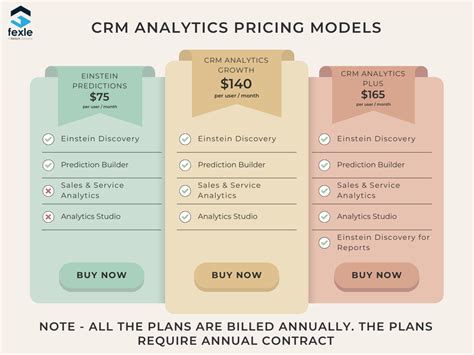 Salesforce Crm Analytics Implementation Challenges And Pricing In 2025