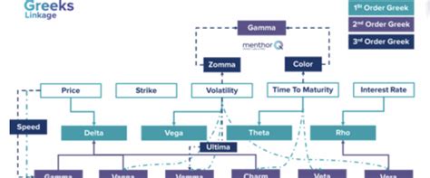 Mastering Options Greeks A Comprehensive Guide To Managing Risk
