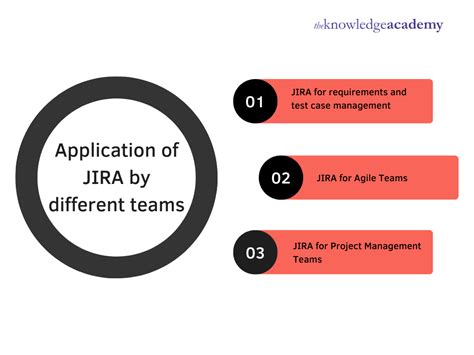 Jira Software Uses Purpose And Its Applications An Overview