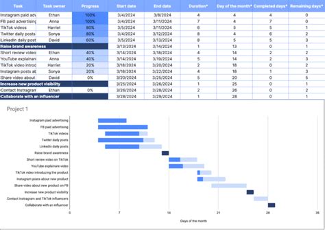 Gantt Chart Examples For Better Project Management