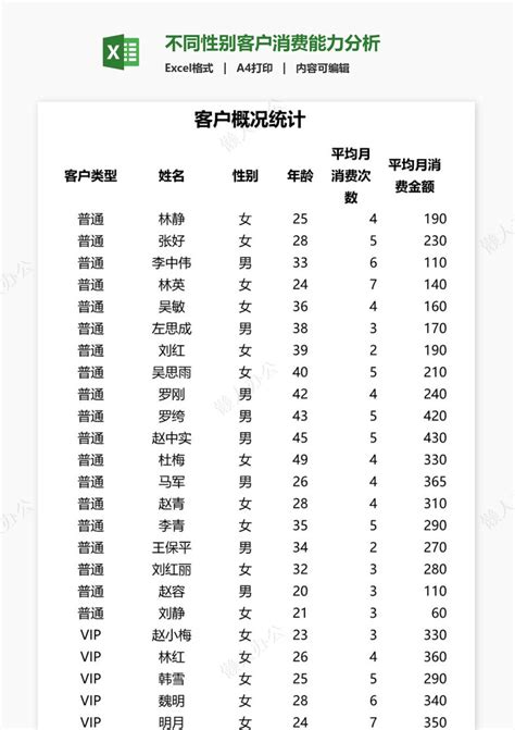 不同性别客户消费能力分析免费下载 懒人办公