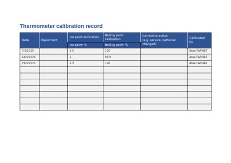 Thermometer Calibration Pdf