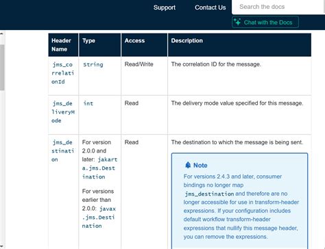 retrieve destination information in jms connector connectors