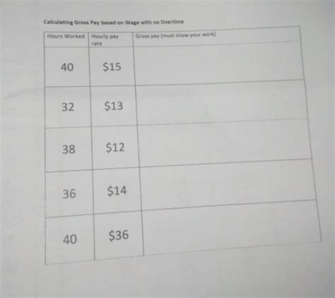 Solved Calculating Gross Pay Based On Wage With No Overtime Algebra