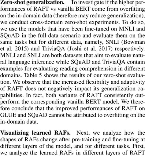 Zero Shot Performance Of Vanilla Bert And Raft Models Evaluated On