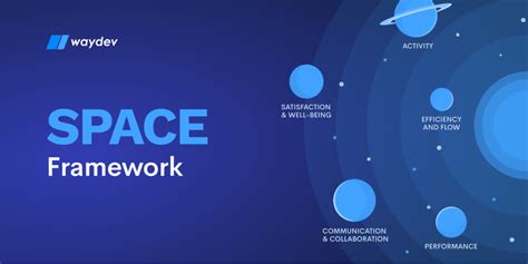 The Space Framework And Metrics Key Indicators Of Productivity Waydev