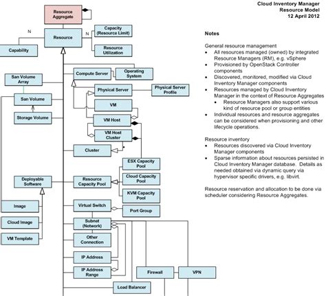 Ceilometerceilometerandhealthnmon Openstack