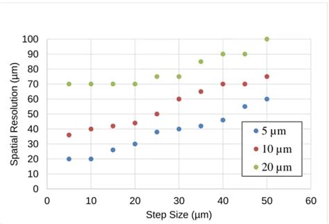 Defining A Resolution Criterion Defining Spatial Resolution In Maldi Imaging Mass